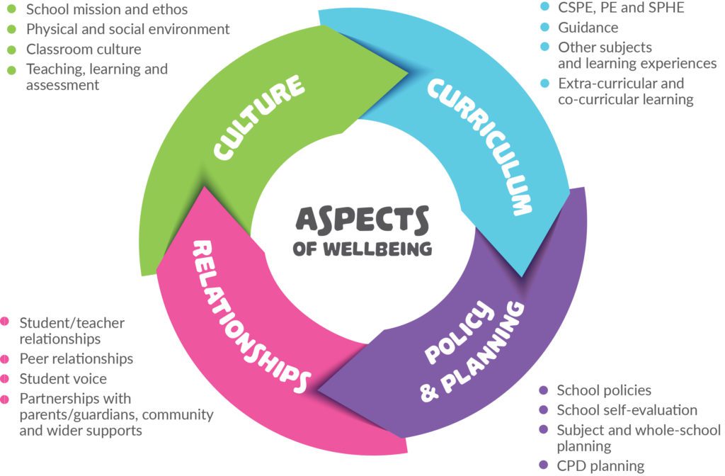 Wellbeing Programme – St Mary’s Diocesan School